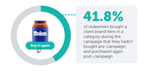 Chips: IPN Campaign Performance